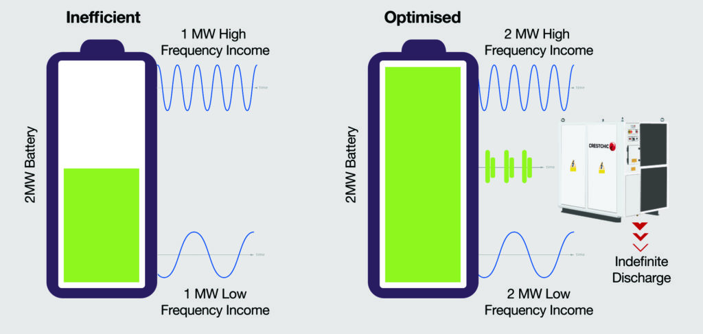 Crestchic claims Loadbanks boost DSR, FFR and EFR revenue - theenergyst.com