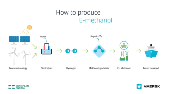 Shipping giant Maersk plots course to e-methanol, stands by to drop ... Shipping giant Maersk plots course to e-methanol, stands by to drop ...