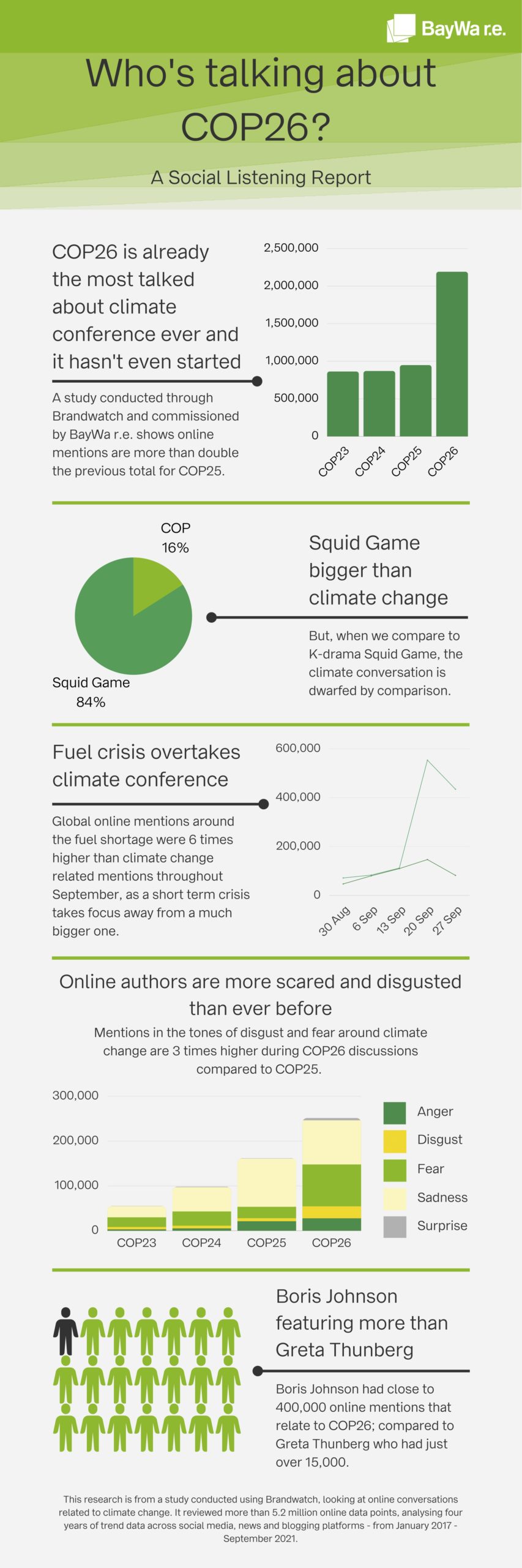 COP26 is already the most talked about climate change conference ever ...
