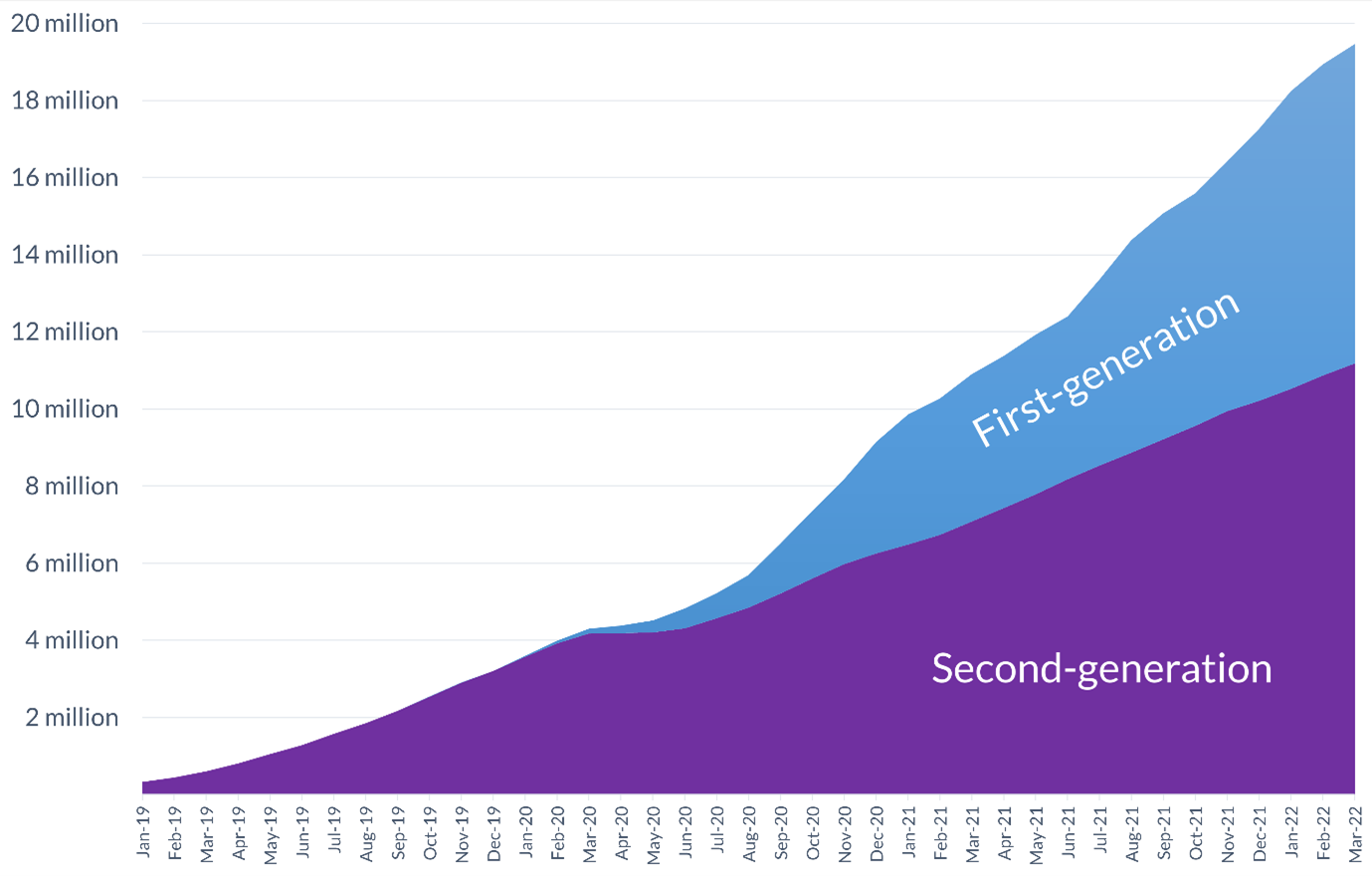 Twenty million, and rising: Britain’s smart meters tick over into their ...