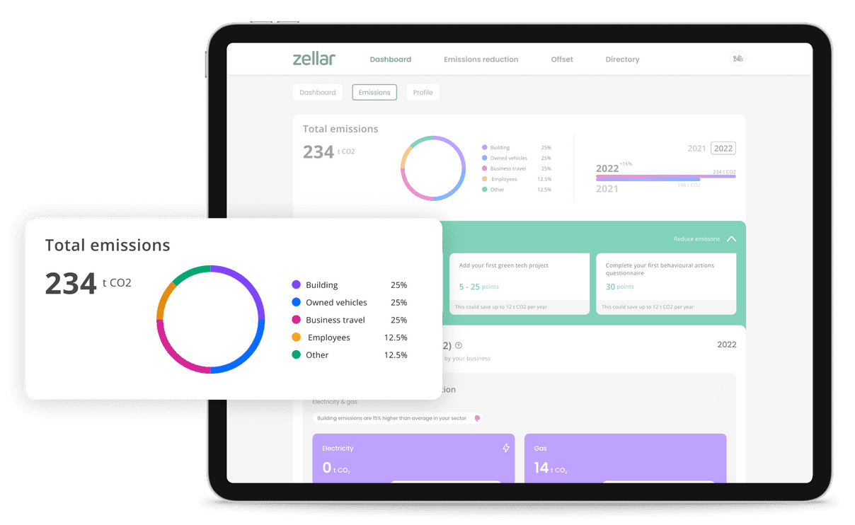 SME businesses can access Zellar sustainability platform with SSE ...