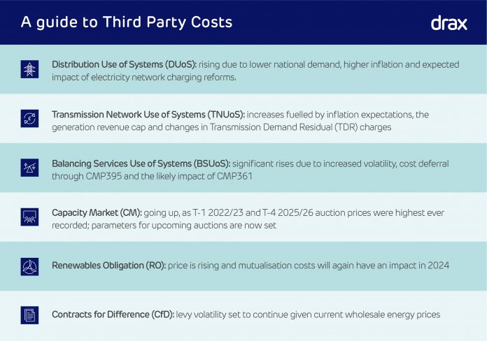 Business Energy: Third Party Costs at an all-time high - theenergyst.com