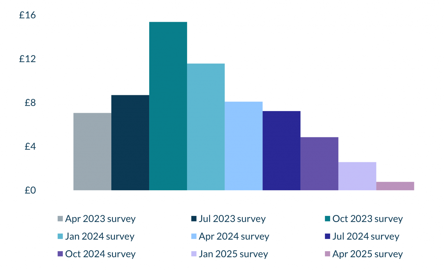 Future of ‘Green’ certificates in doubt as REGO prices crash 70% ...