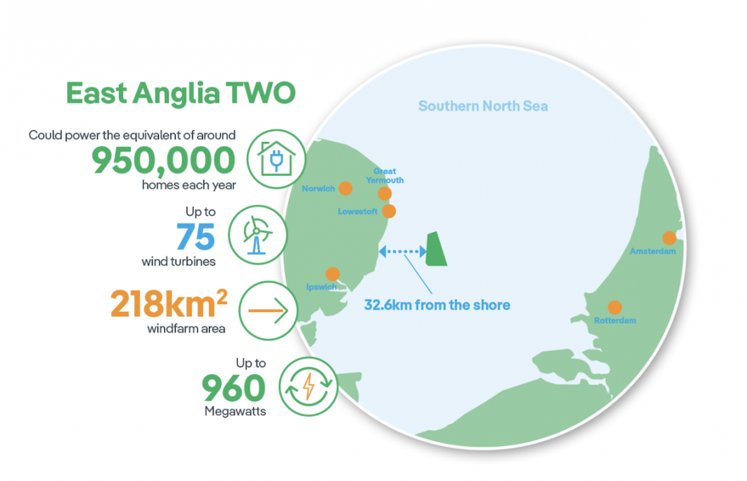 ScottishPower Renewables selects Accenture company BOSLAN to support ...